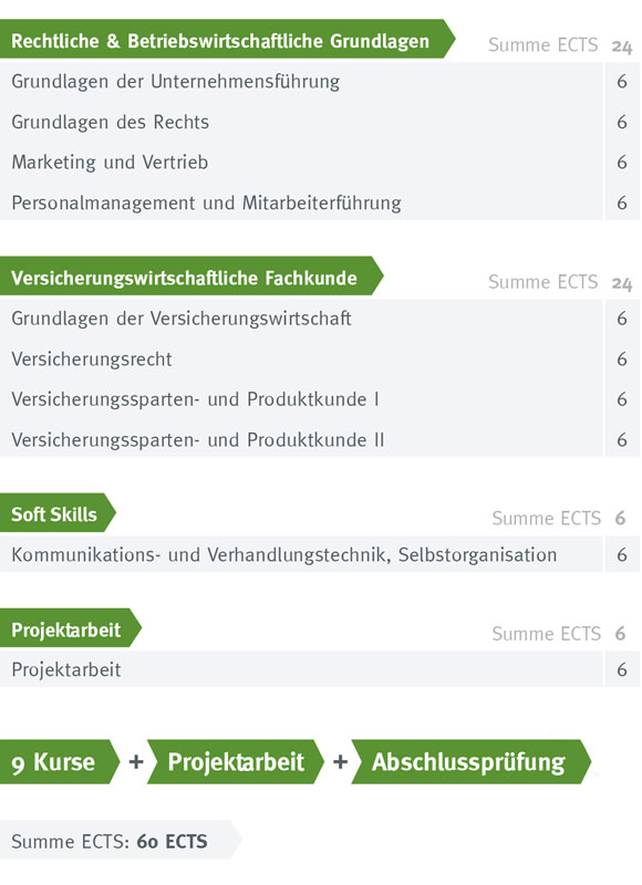 Versicherungskaufmann/frau Weiterbildung (Online) – SCU